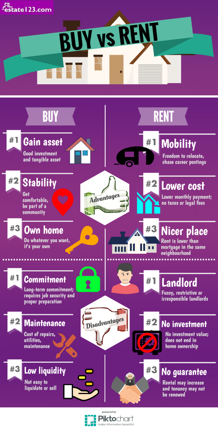 [Infographic] Buy vs Rent