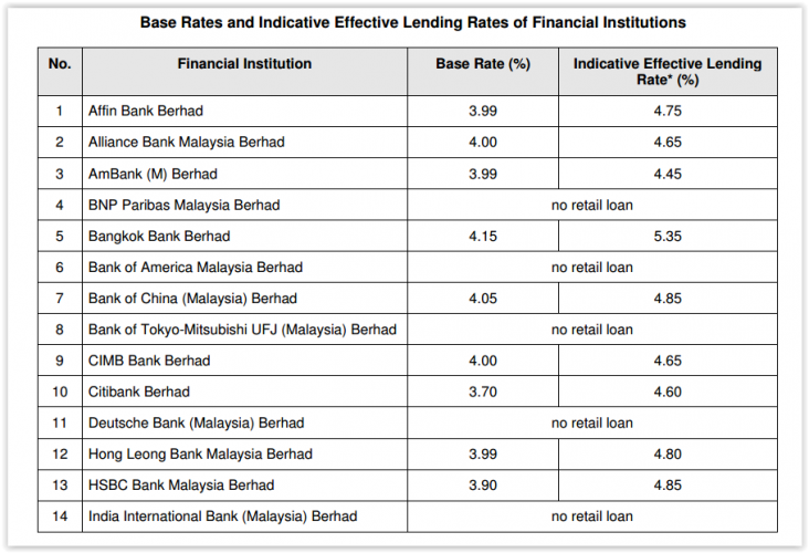 What is Base Rate (BR)?