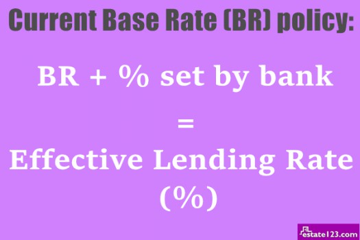 What is Base Rate (BR)?