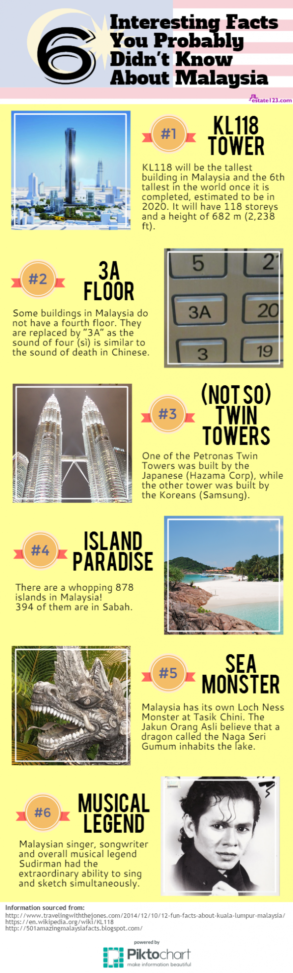 [Infographic] 6 Interesting Facts You Probably Didn't Know About Malaysia