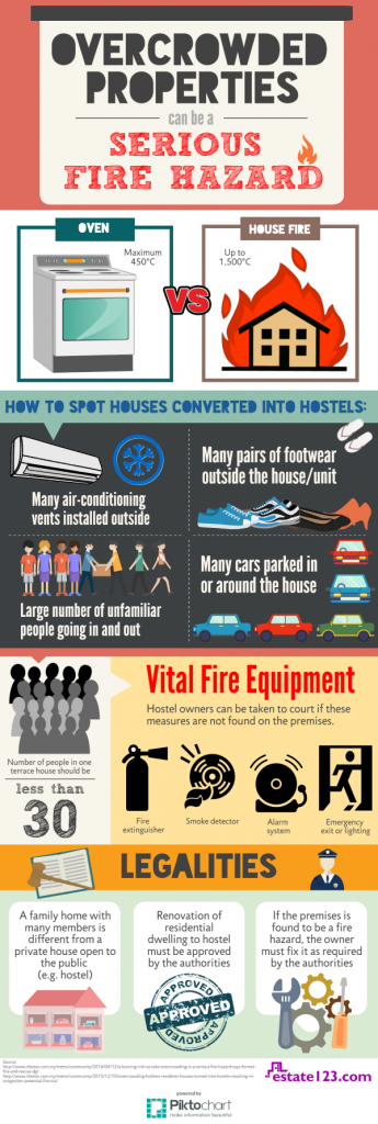 [Infographic] Overcrowded Properties Are A Serious Fire Hazard