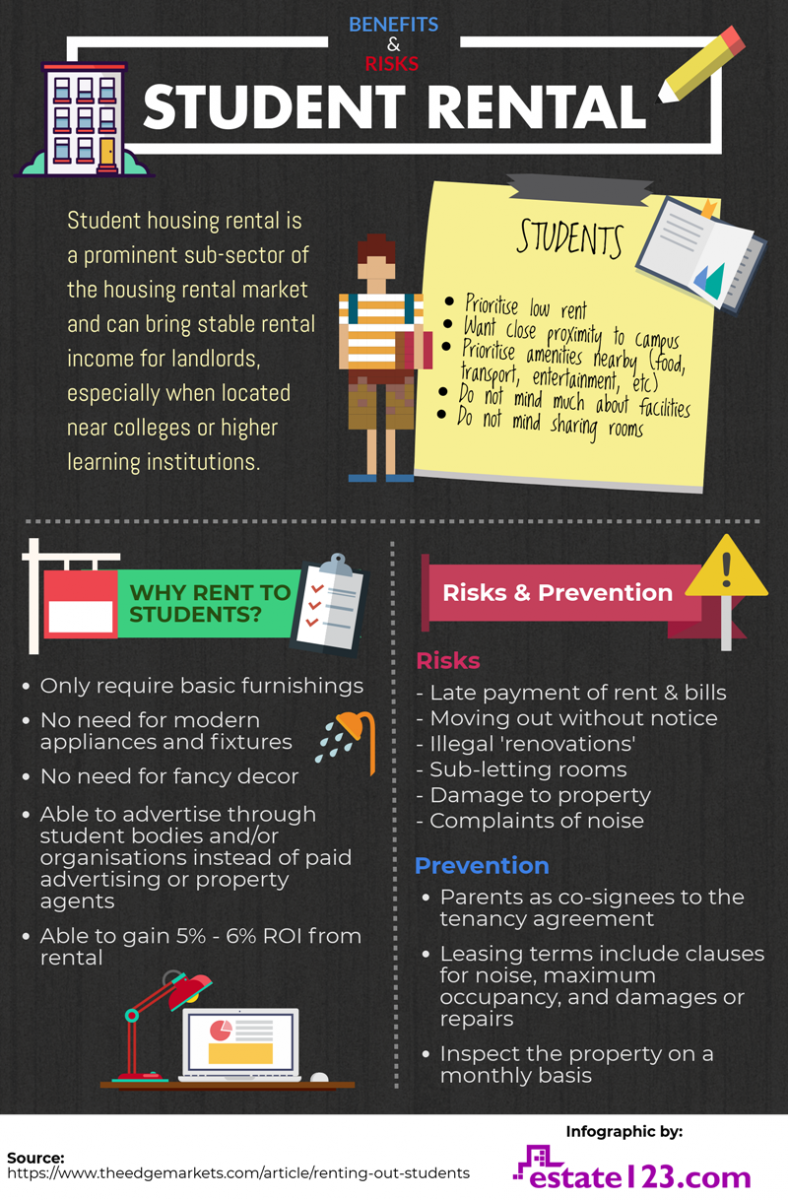 [Infographic] Benefits & Risks of Student Rental Accommodation